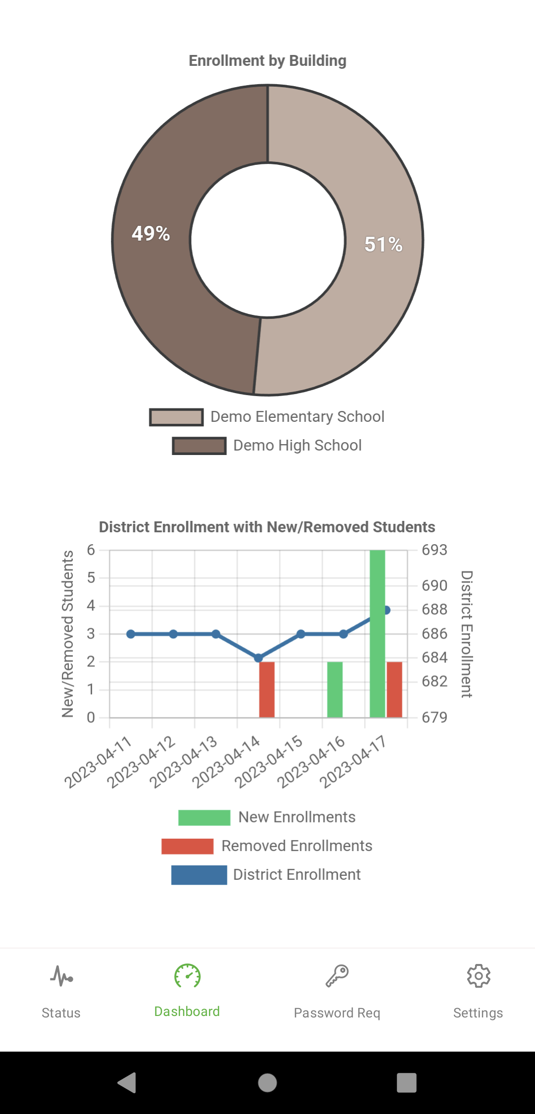 App | CAMTech Computer Services, LLC